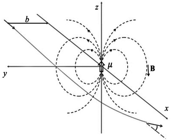 Bending of Light by Magnetars within Generalized Born–Infeld ...