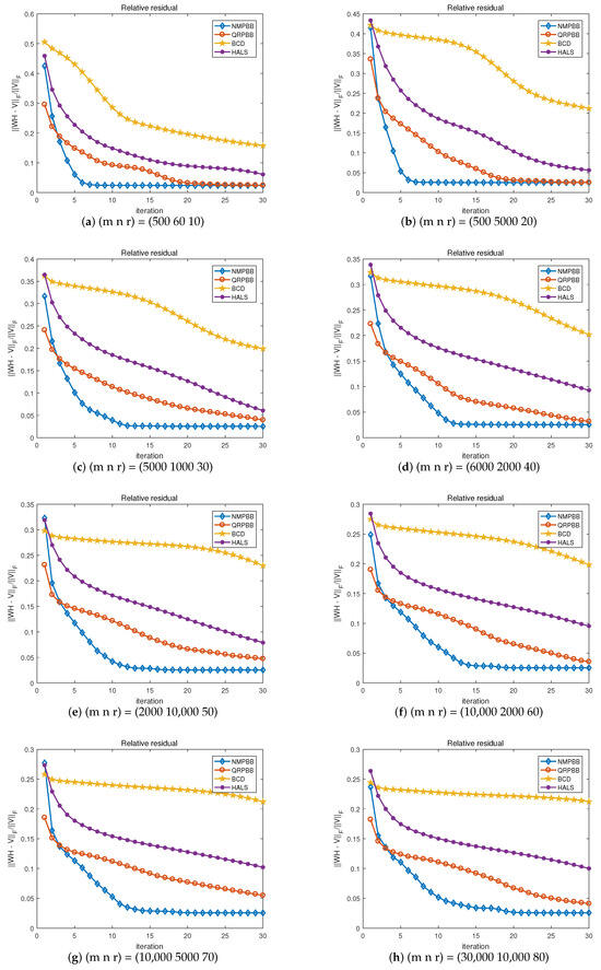 A Gradient-Based Algorithm with Nonmonotone Line Search for Nonnegative Matrix Factorization