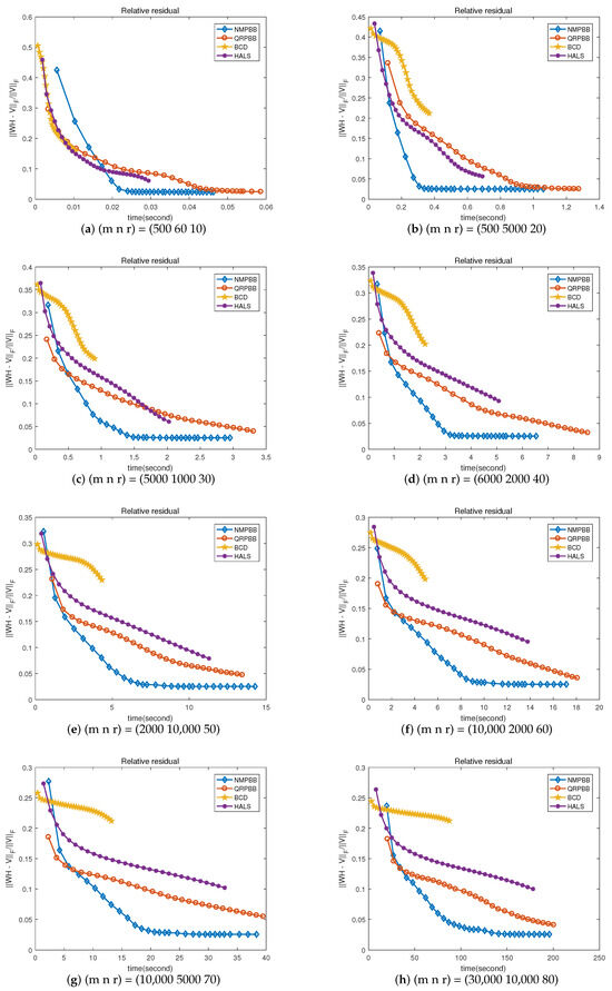 A Gradient-Based Algorithm with Nonmonotone Line Search for Nonnegative ...