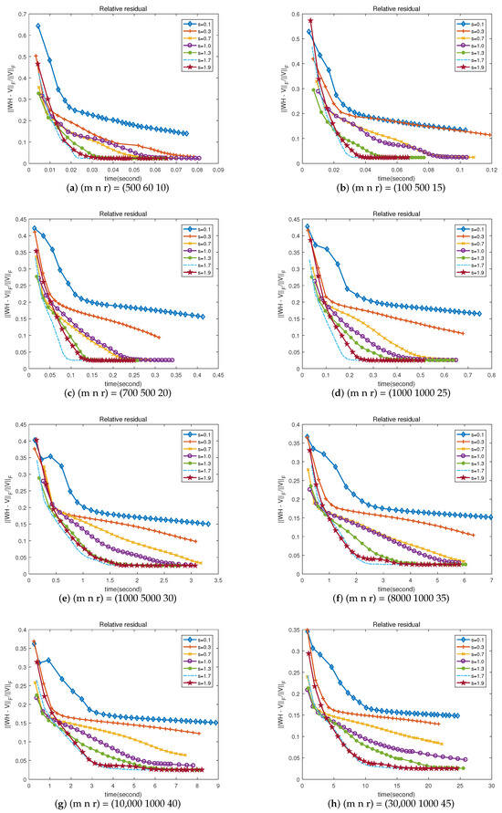 A Gradient-Based Algorithm with Nonmonotone Line Search for Nonnegative ...