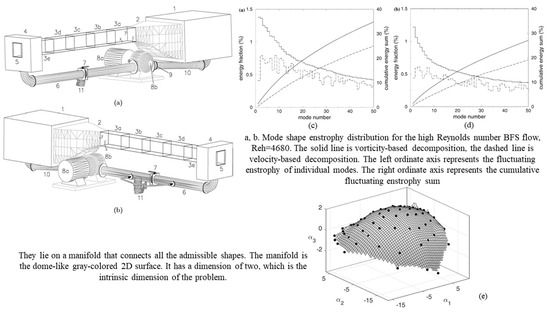Research, Application and Future Prospect of Mode Decomposition in ...