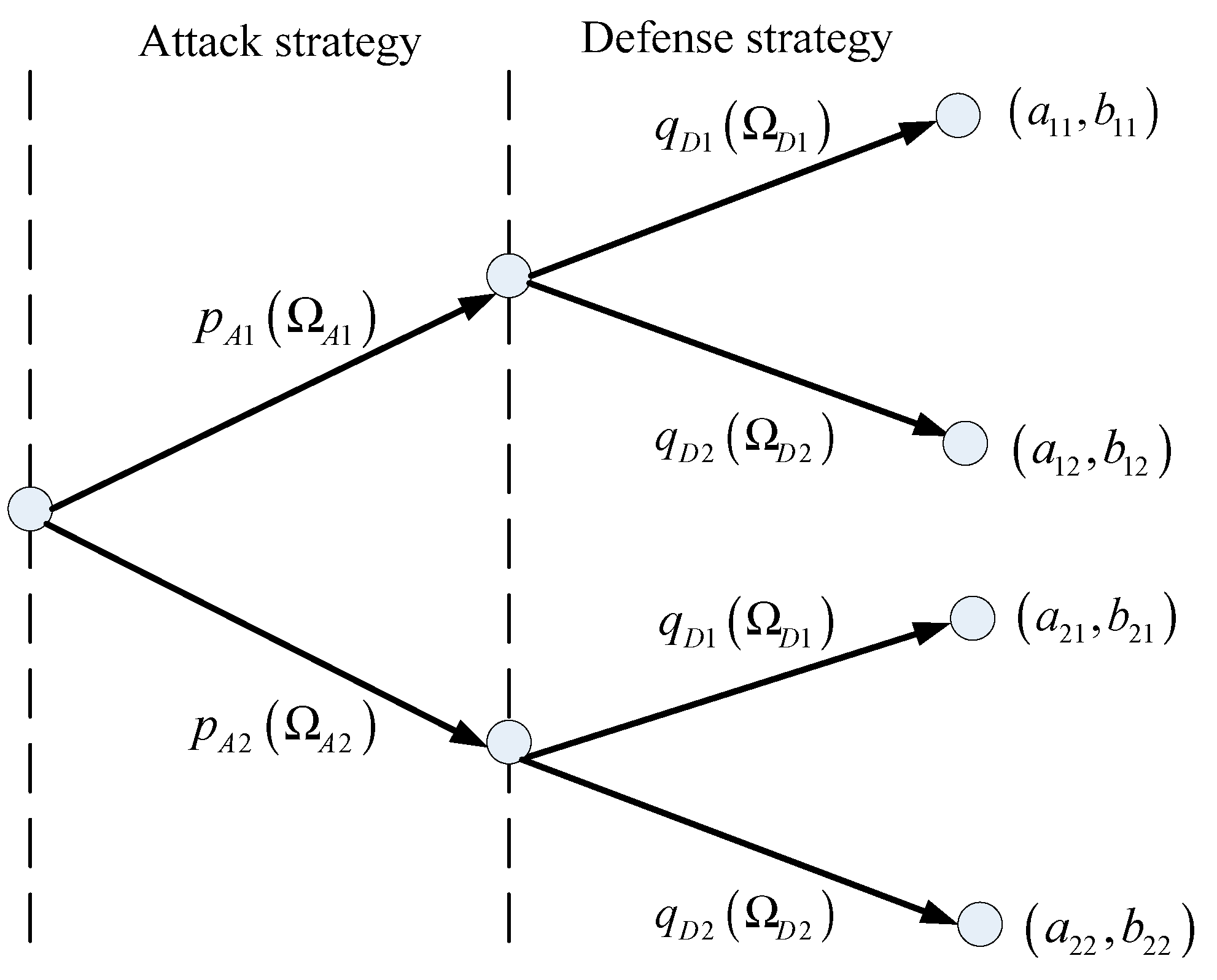 Attack–Defense Confrontation Analysis and Optimal Defense Strategy Selection Using Hybrid Game ...