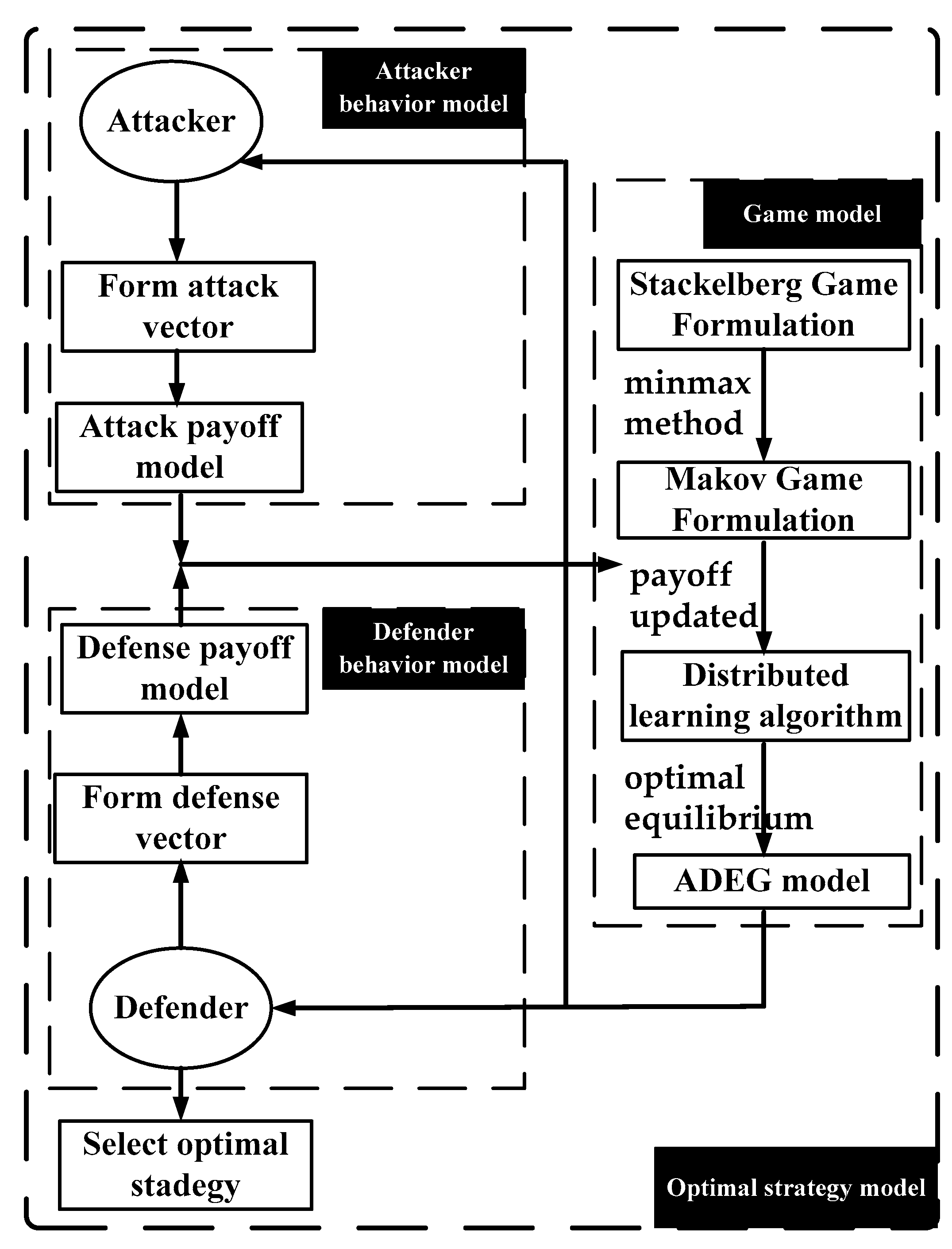 Attack–Defense Confrontation Analysis and Optimal Defense Strategy Selection Using Hybrid Game ...