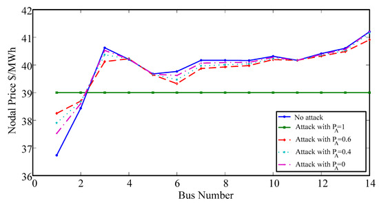 Attack–Defense Confrontation Analysis and Optimal Defense Strategy ...