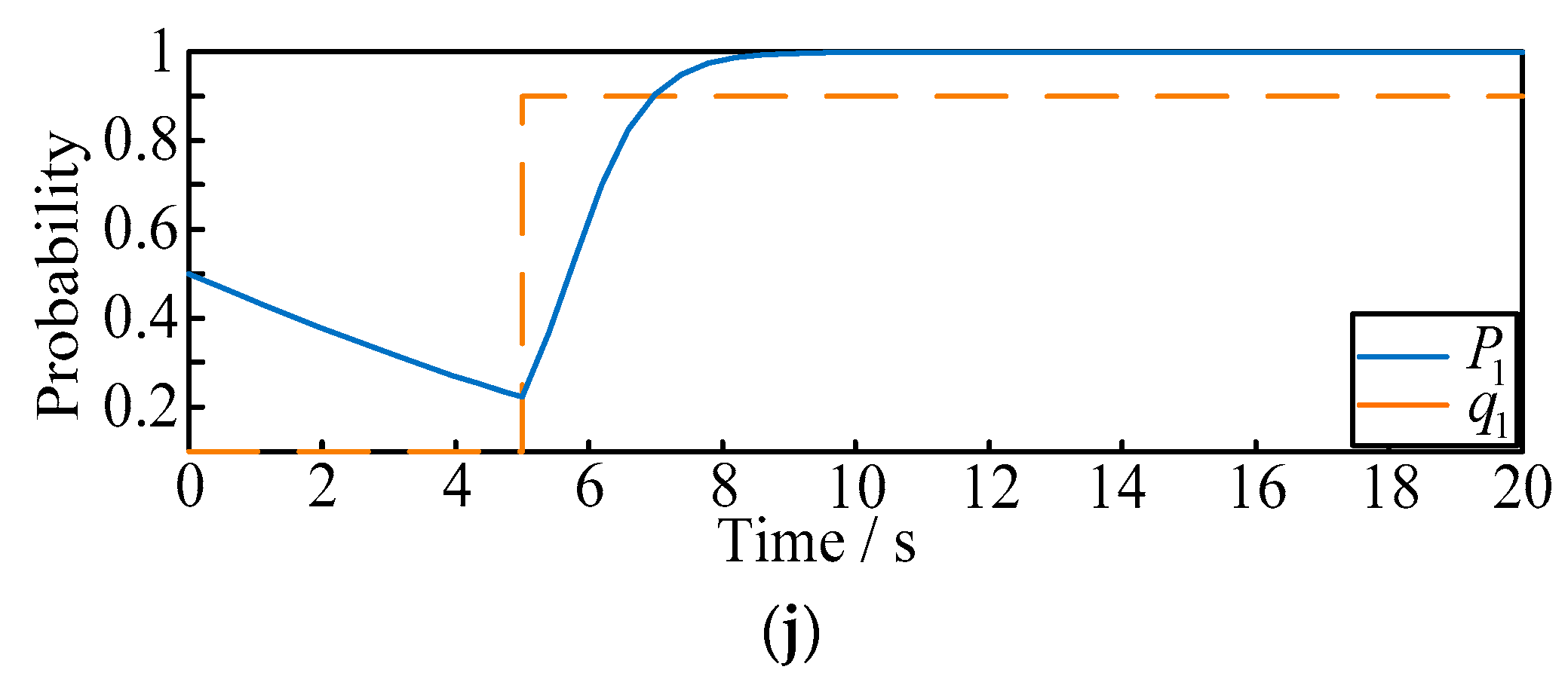 Attack–Defense Confrontation Analysis and Optimal Defense Strategy ...