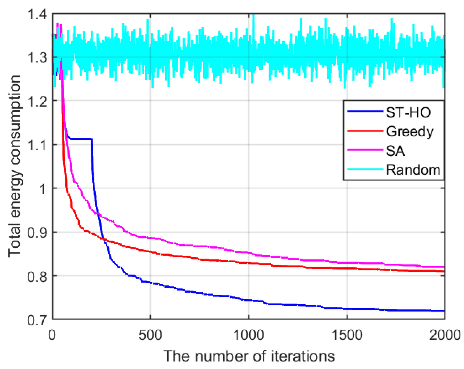 ST-HO: Symmetry-Enhanced Energy-Efficient DAG Task Offloading Algorithm ...