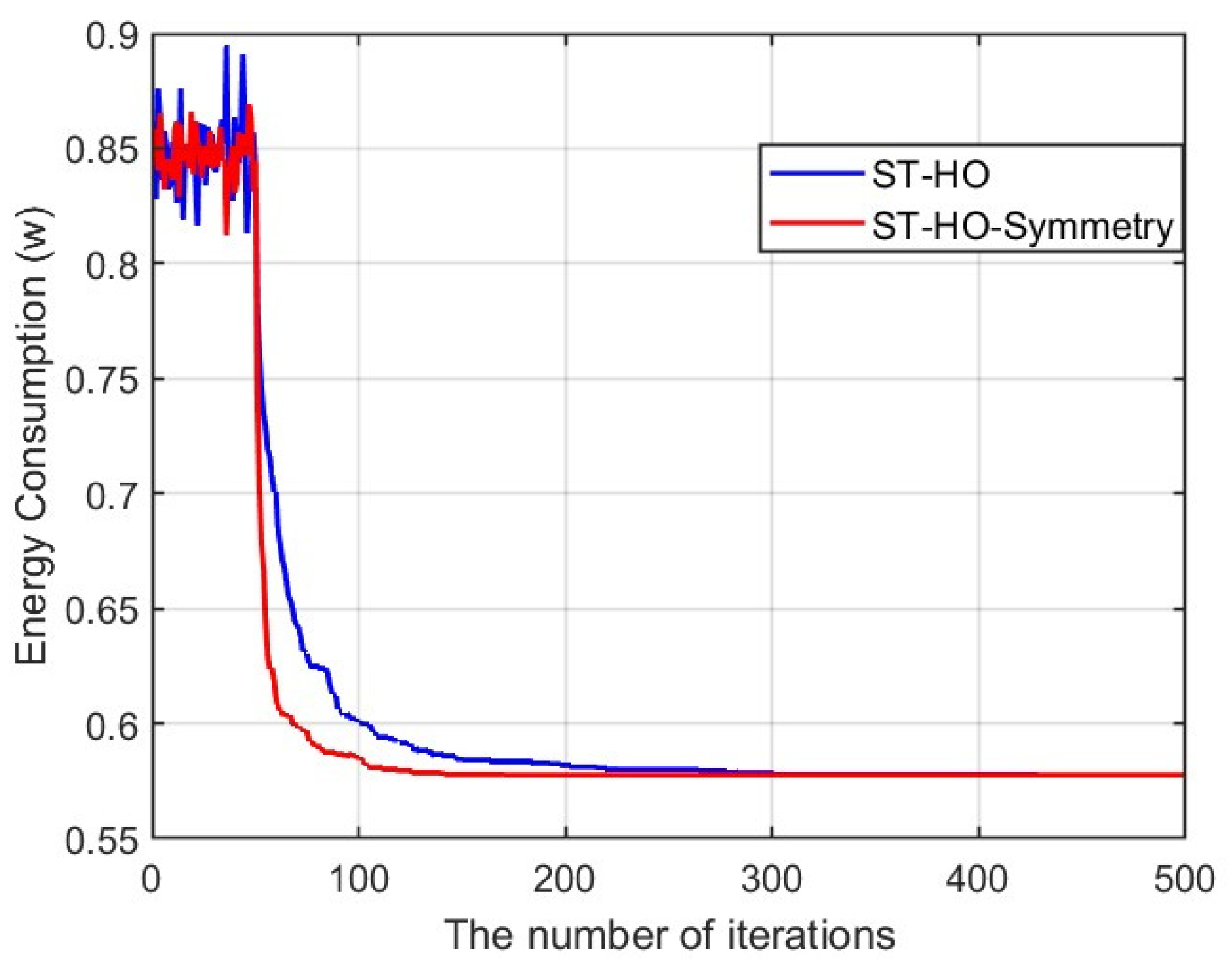 ST-HO: Symmetry-Enhanced Energy-Efficient DAG Task Offloading Algorithm in Intelligent Transport ...