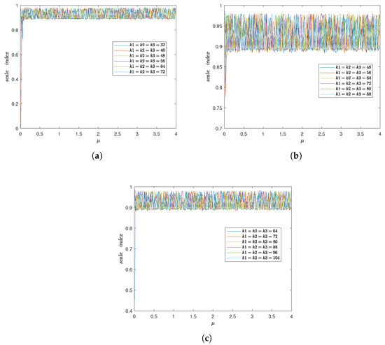 Symmetry | Free Full-Text | Modification of Intertwining Logistic Map and a Novel Pseudo Random ...