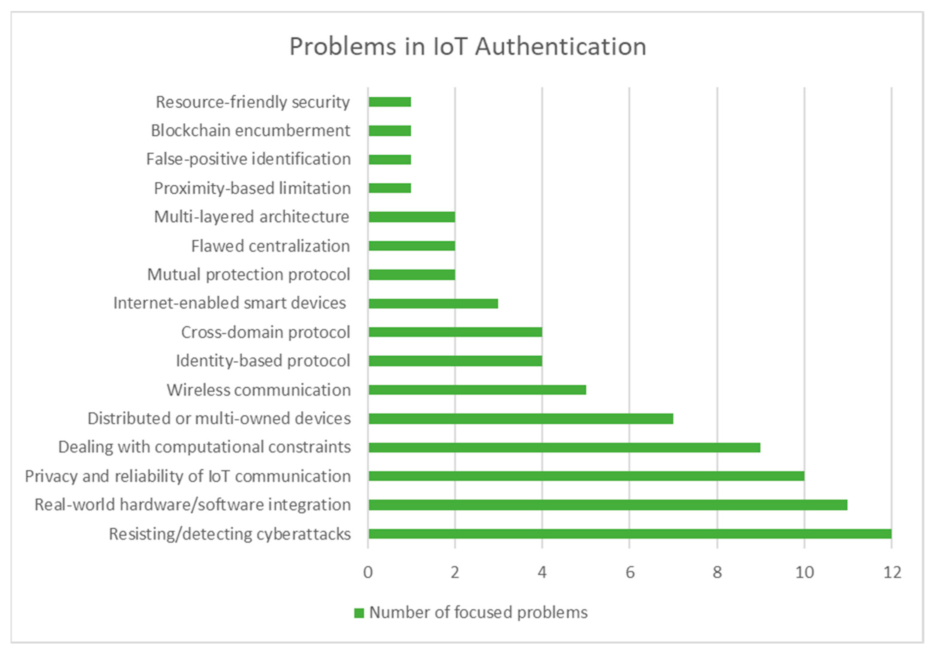 Symmetry | Free Full-Text | Exploring Authentication Paradigms in the ...