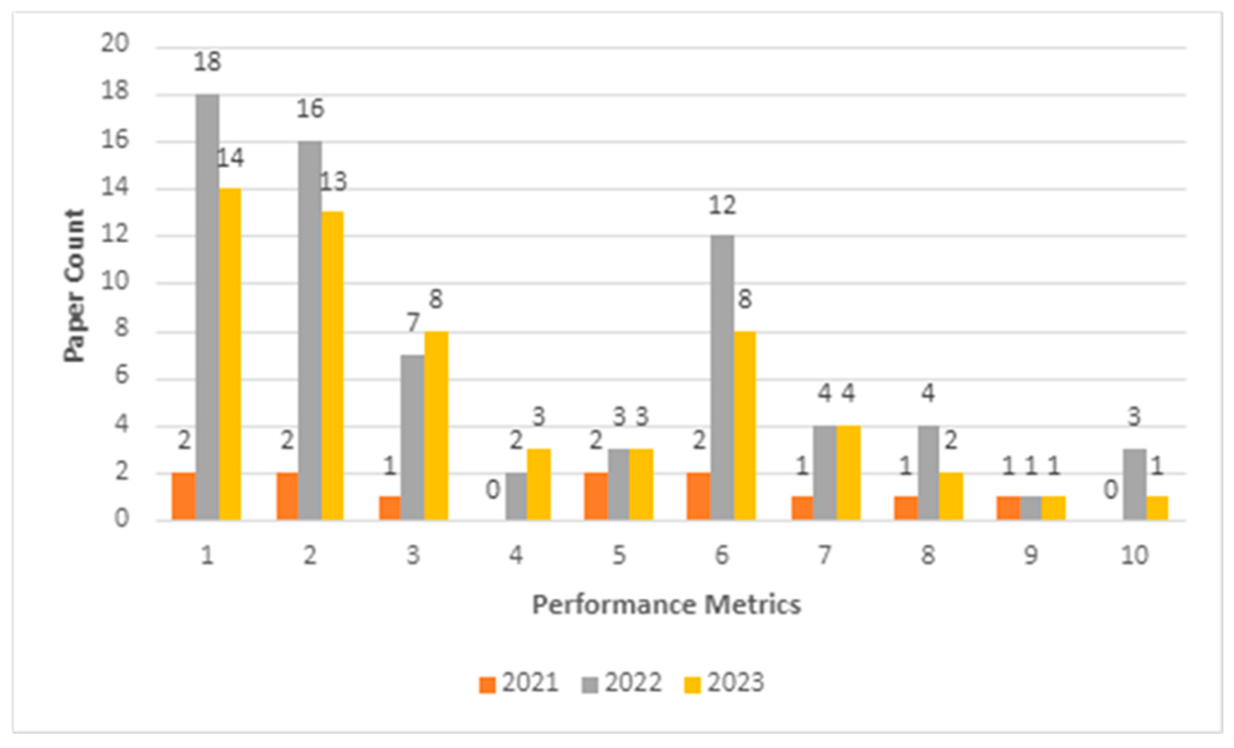 Symmetry | Free Full-Text | Exploring Authentication Paradigms in the ...