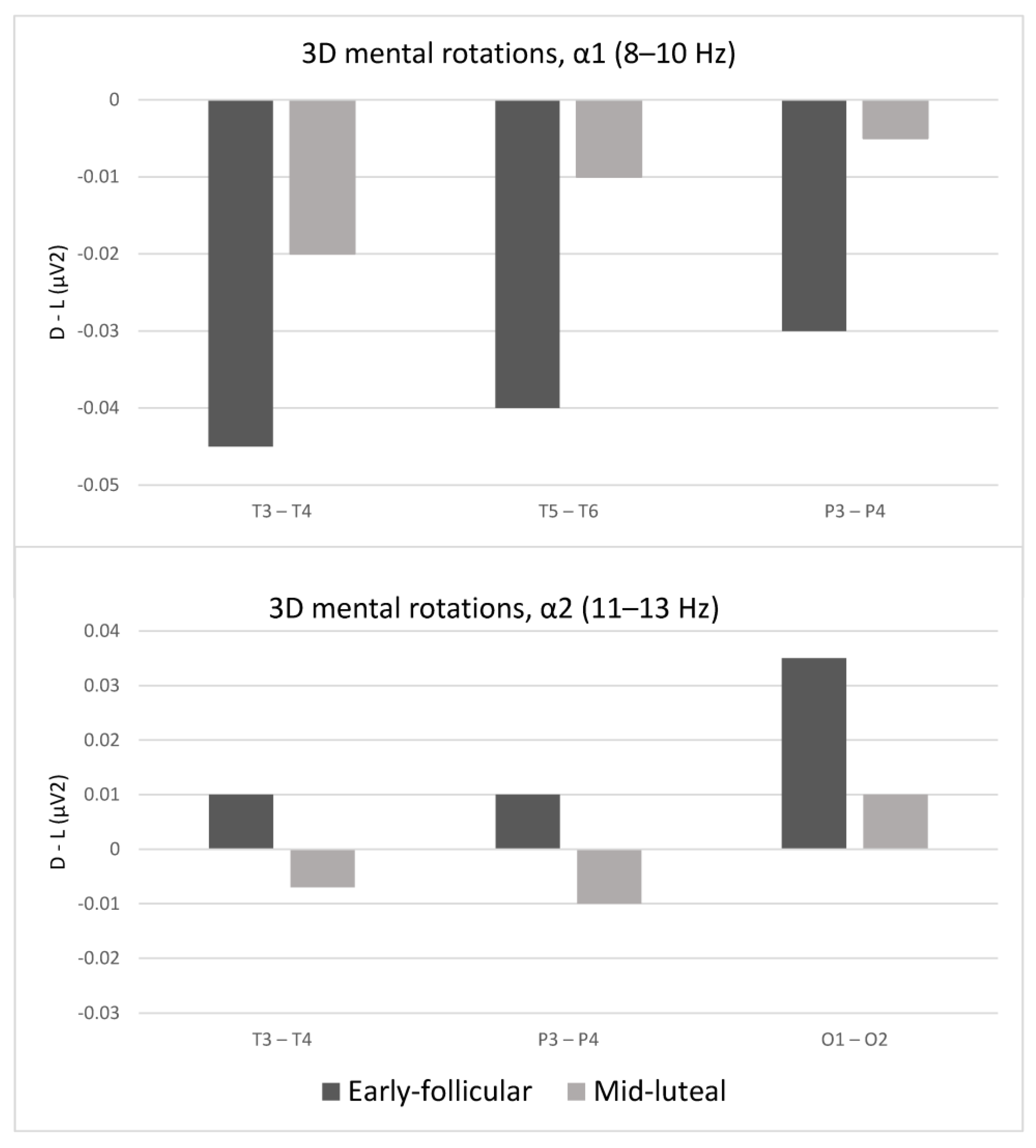 Symmetry Free Full Text Unveiling The Influence Of The Menstrual
