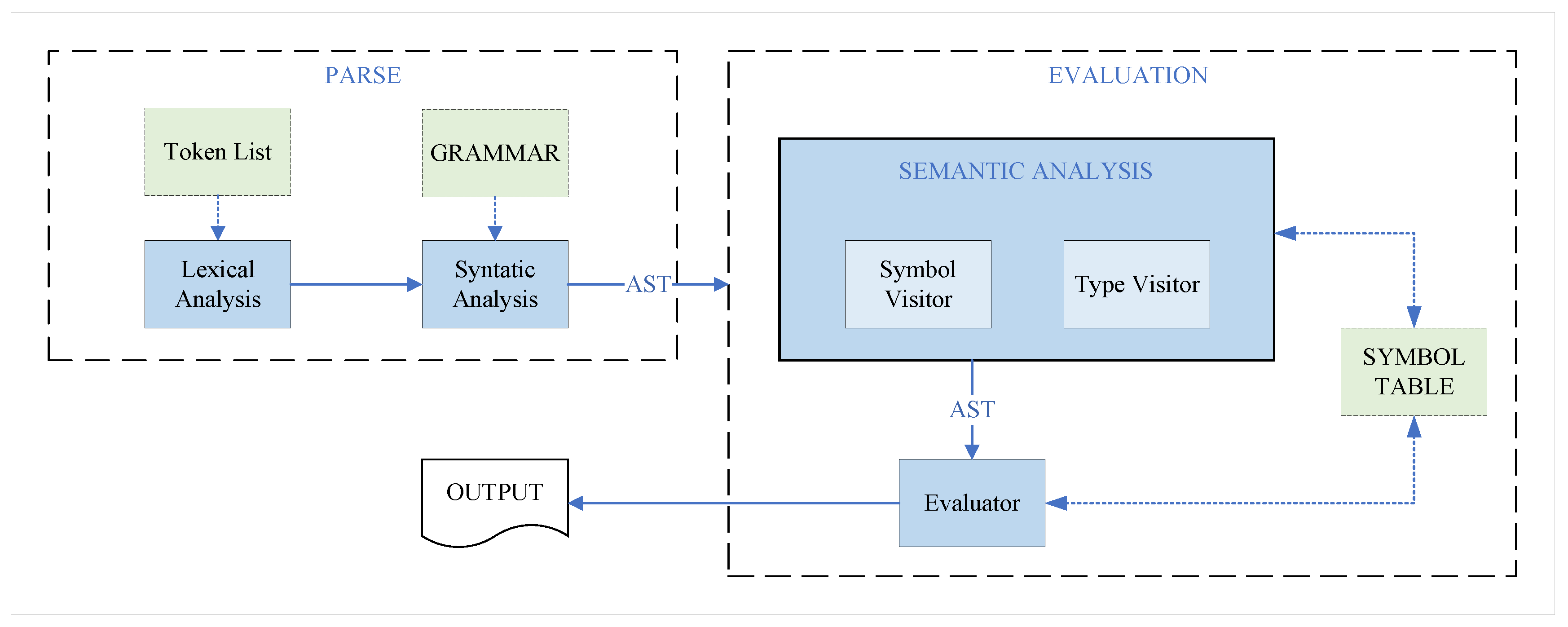 Symmetry | Free Full-Text | MxPL: A Programming Language for Matrix-Related Operations