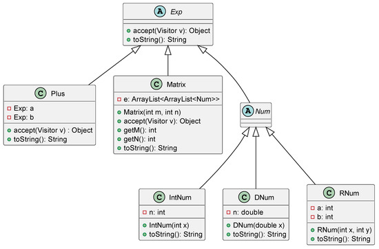 Symmetry | Free Full-Text | MxPL: A Programming Language for Matrix ...
