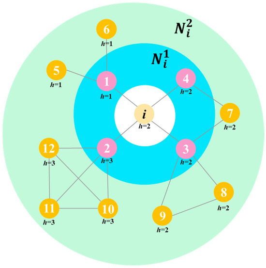 Symmetry | Free Full-Text | The Identification of Influential Nodes ...