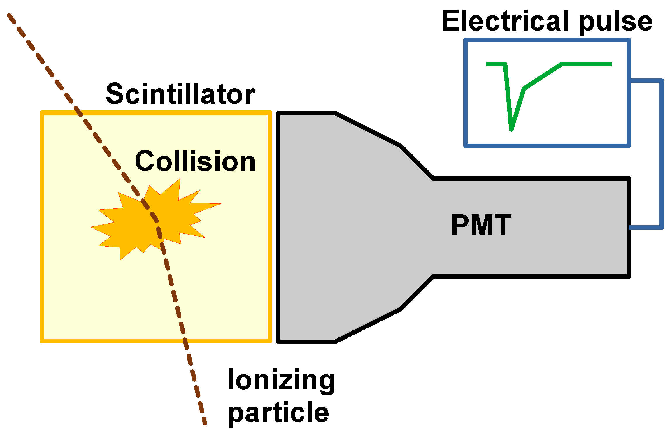 Direct Detection of Dark Matter: A Critical Review