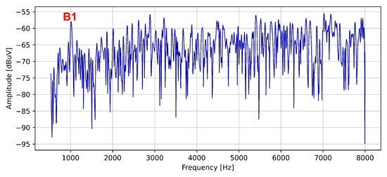 Detection of the Compromising Audio Signal by Analyzing Its AM ...