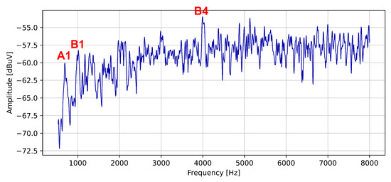 Detection of the Compromising Audio Signal by Analyzing Its AM ...