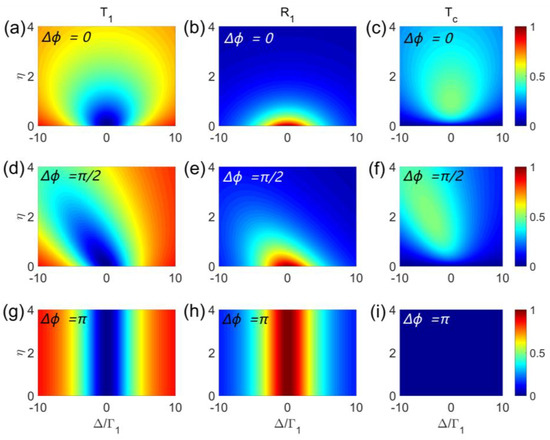 Symmetry | Free Full-Text | The Single-Photon Scattering Properties of ...