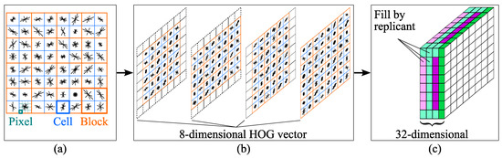 Semi-Symmetrical, Fully Convolutional Masked Autoencoder for TBM Muck ...