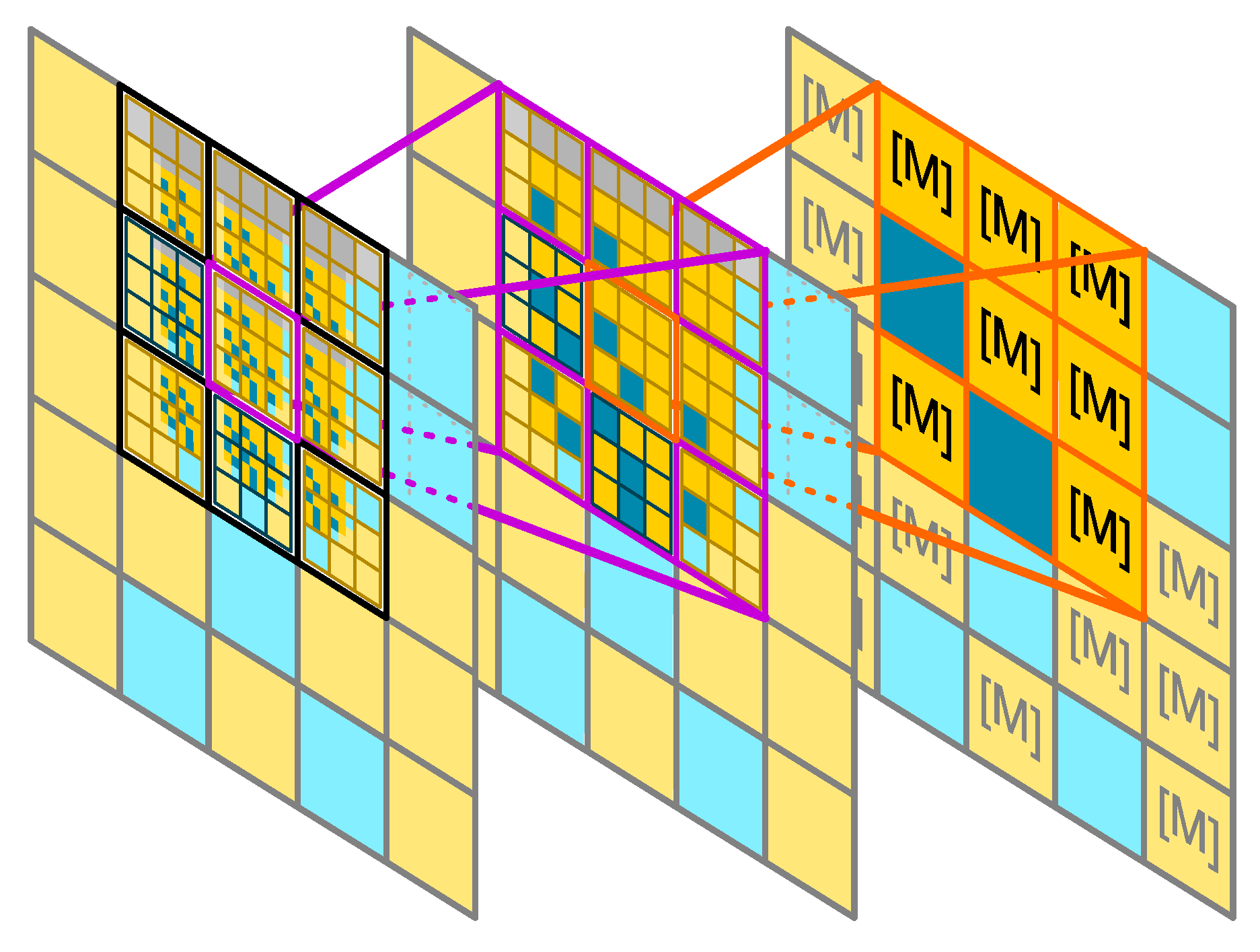 Semi-Symmetrical, Fully Convolutional Masked Autoencoder for TBM Muck ...