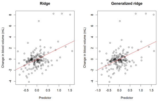 g.ridge: An R Package for Generalized Ridge Regression for Sparse and High-Dimensional Linear Models