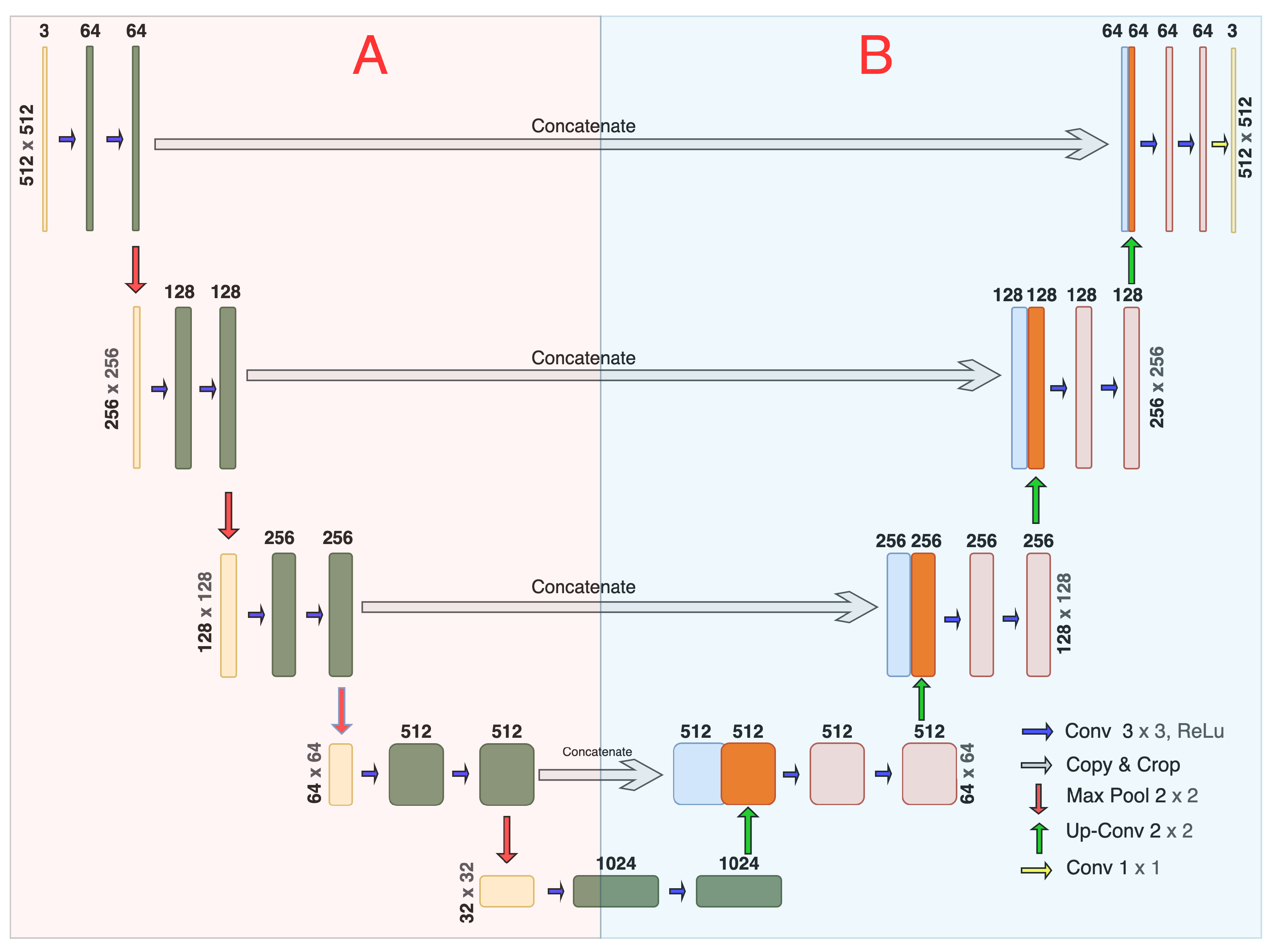 Symmetry Breaking in the U-Net: Hybrid Deep-Learning Multi-Class ...