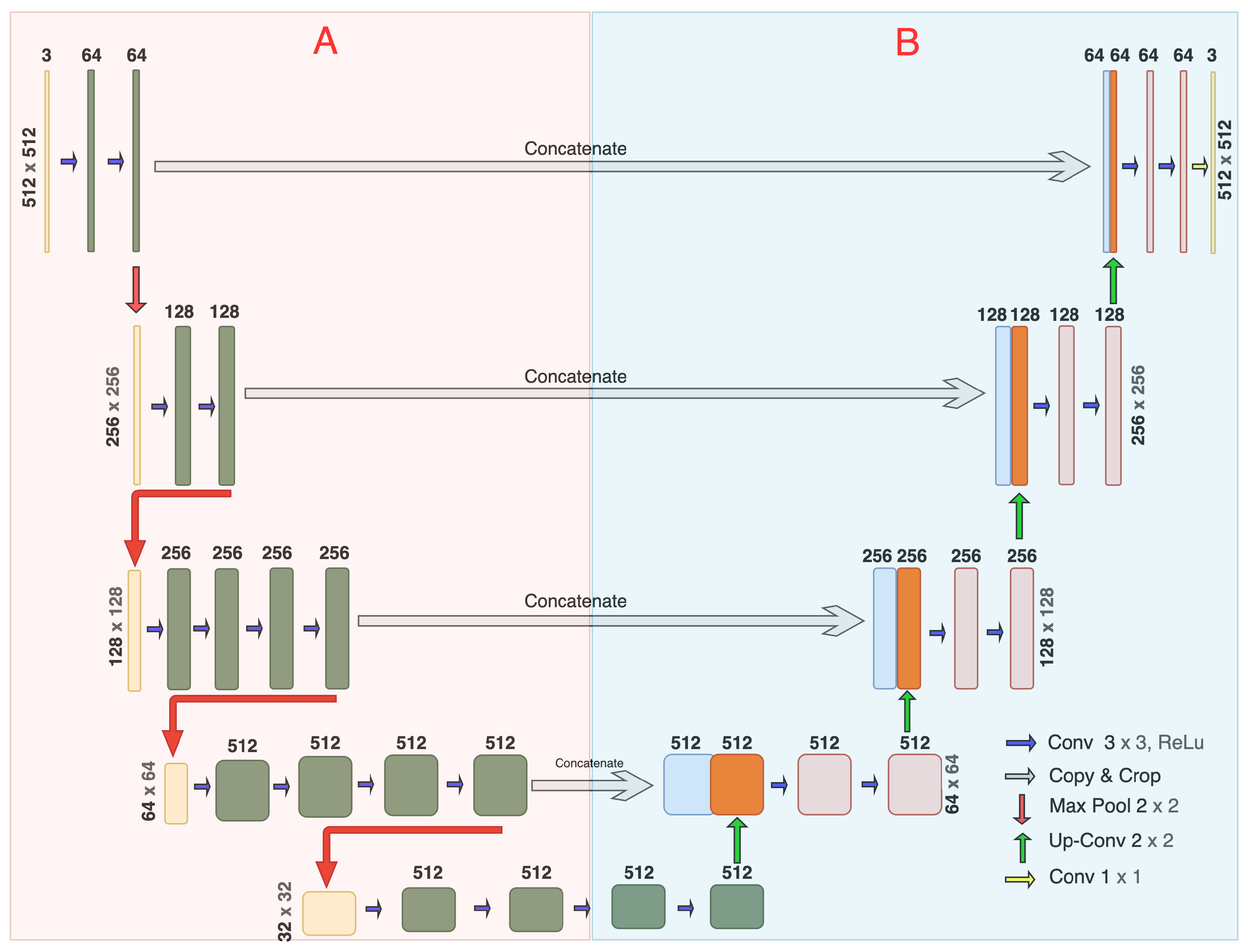 Symmetry Breaking in the U-Net: Hybrid Deep-Learning Multi-Class ...