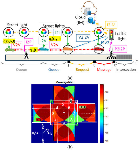 Enhancing Urban Intersection Efficiency: Visible Light Communication and Learning-Based Control ...