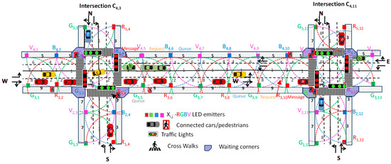 Enhancing Urban Intersection Efficiency: Visible Light Communication and Learning-Based Control ...