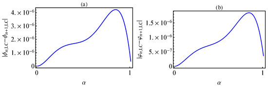 Symmetry | Free Full-Text | Non-Standard Finite Difference and Vieta ...