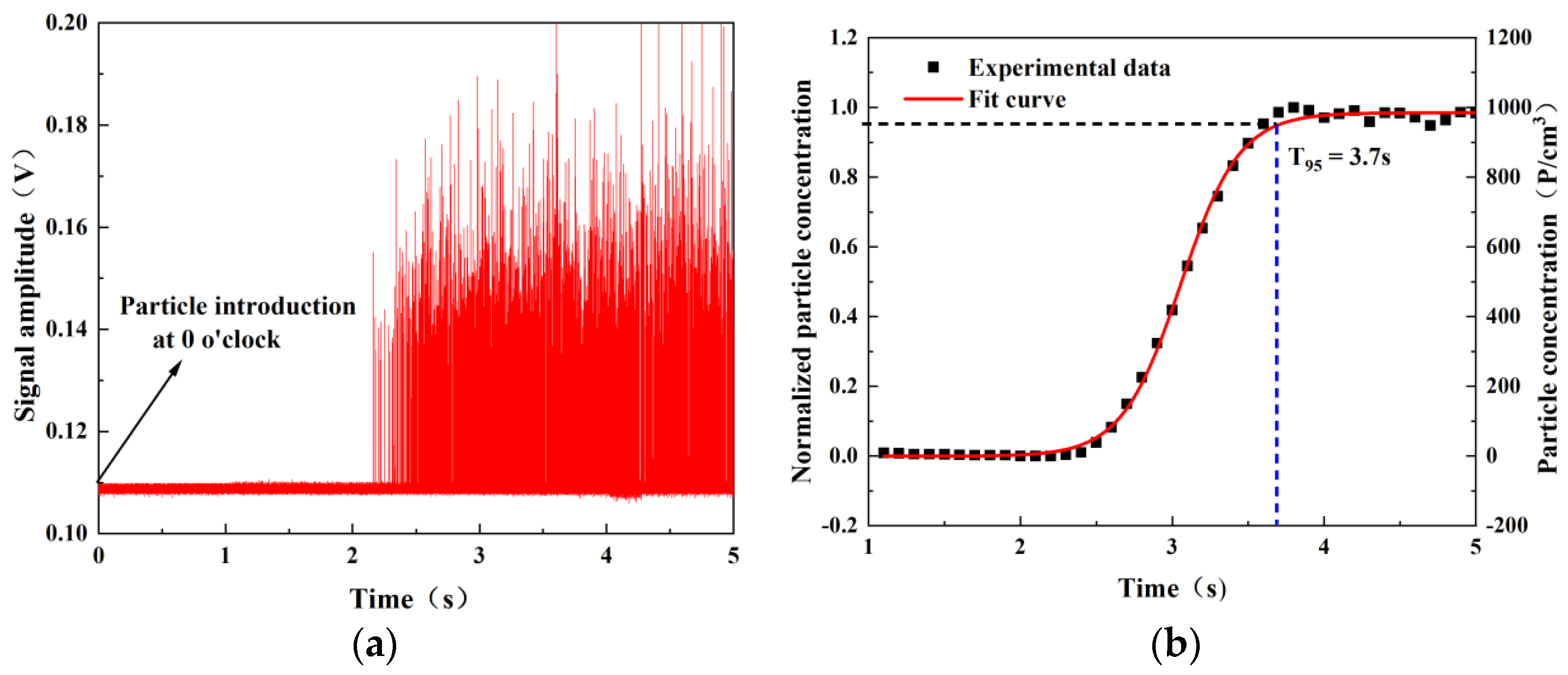 Investigation into Detection Efficiency Deviations in Aviation Soot and ...