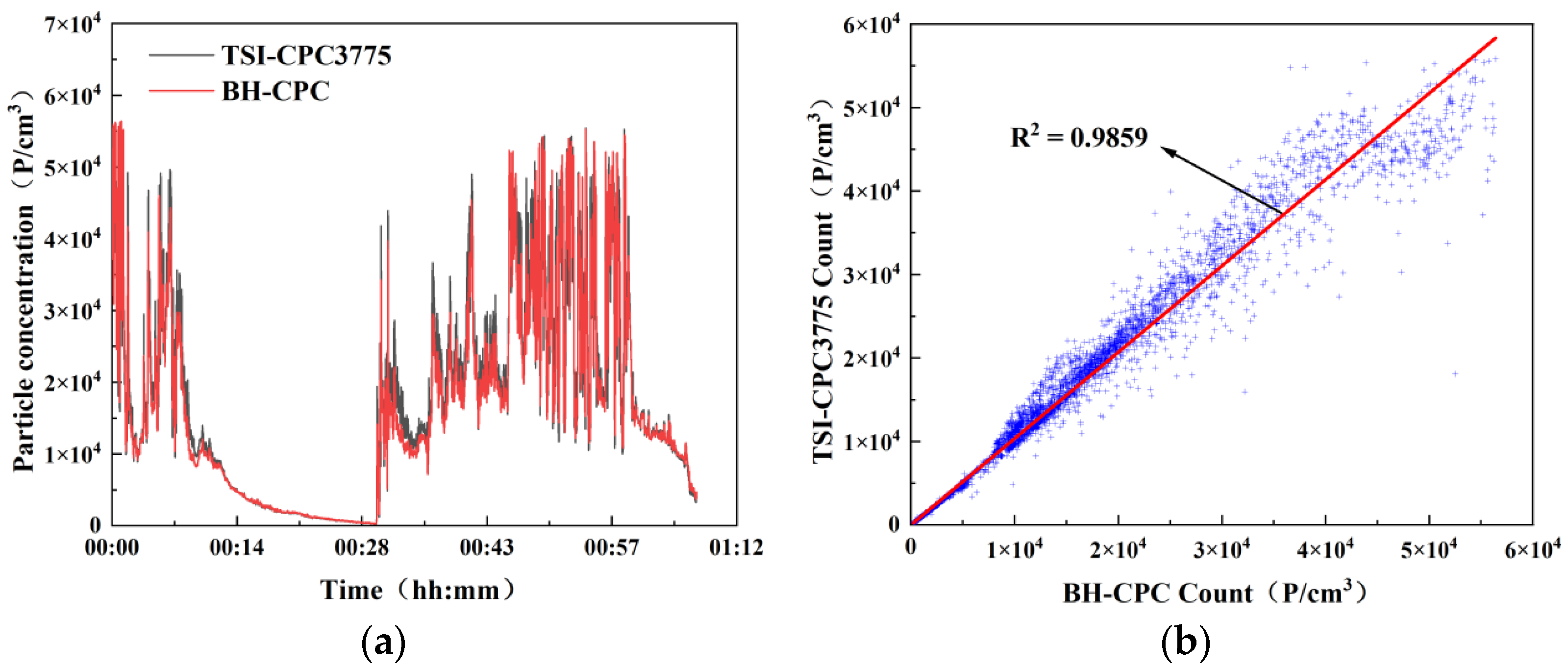 Investigation into Detection Efficiency Deviations in Aviation Soot and ...