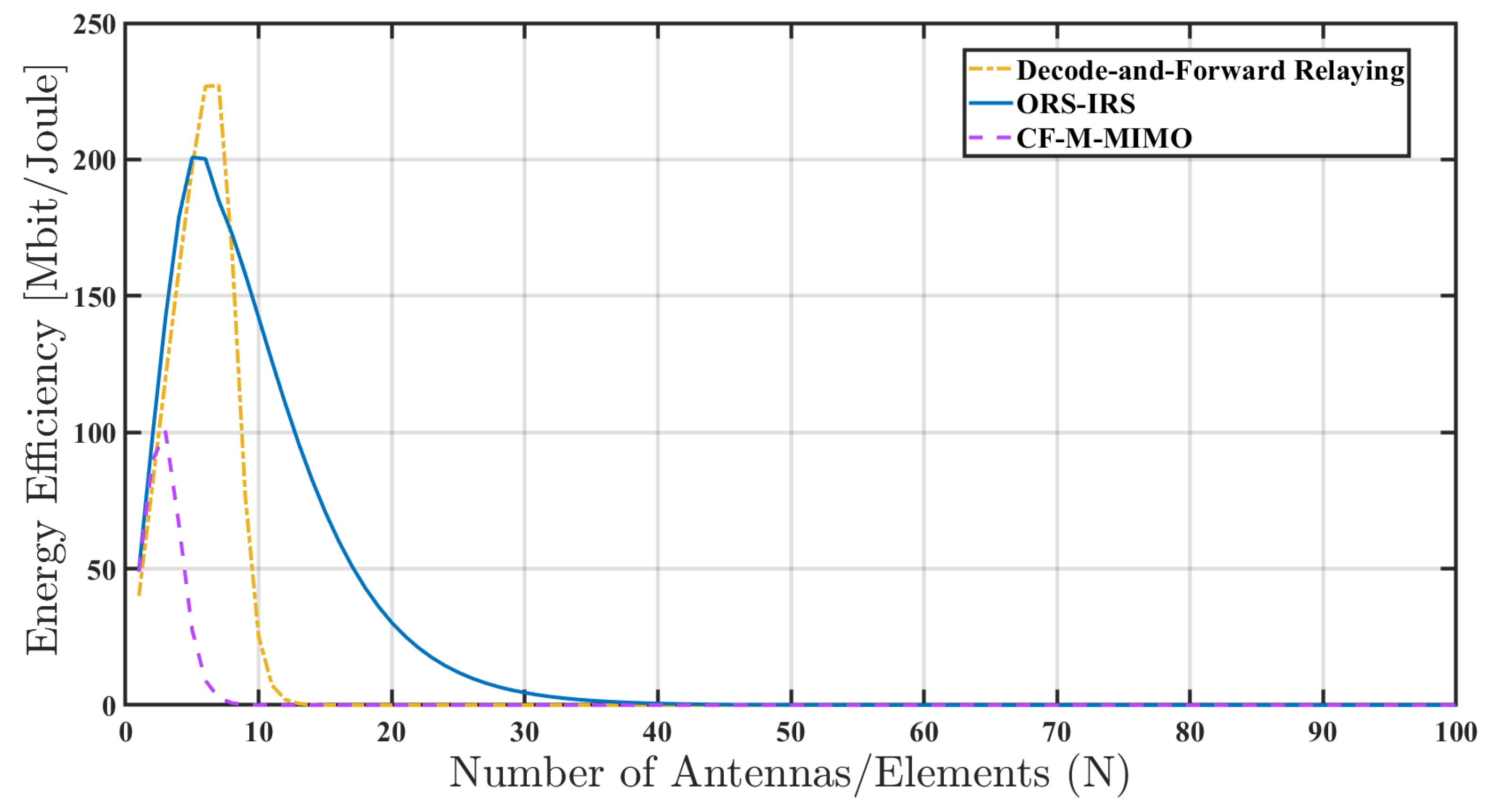 Symmetry | Free Full-Text | Performance Analysis and Simulation of IRS ...