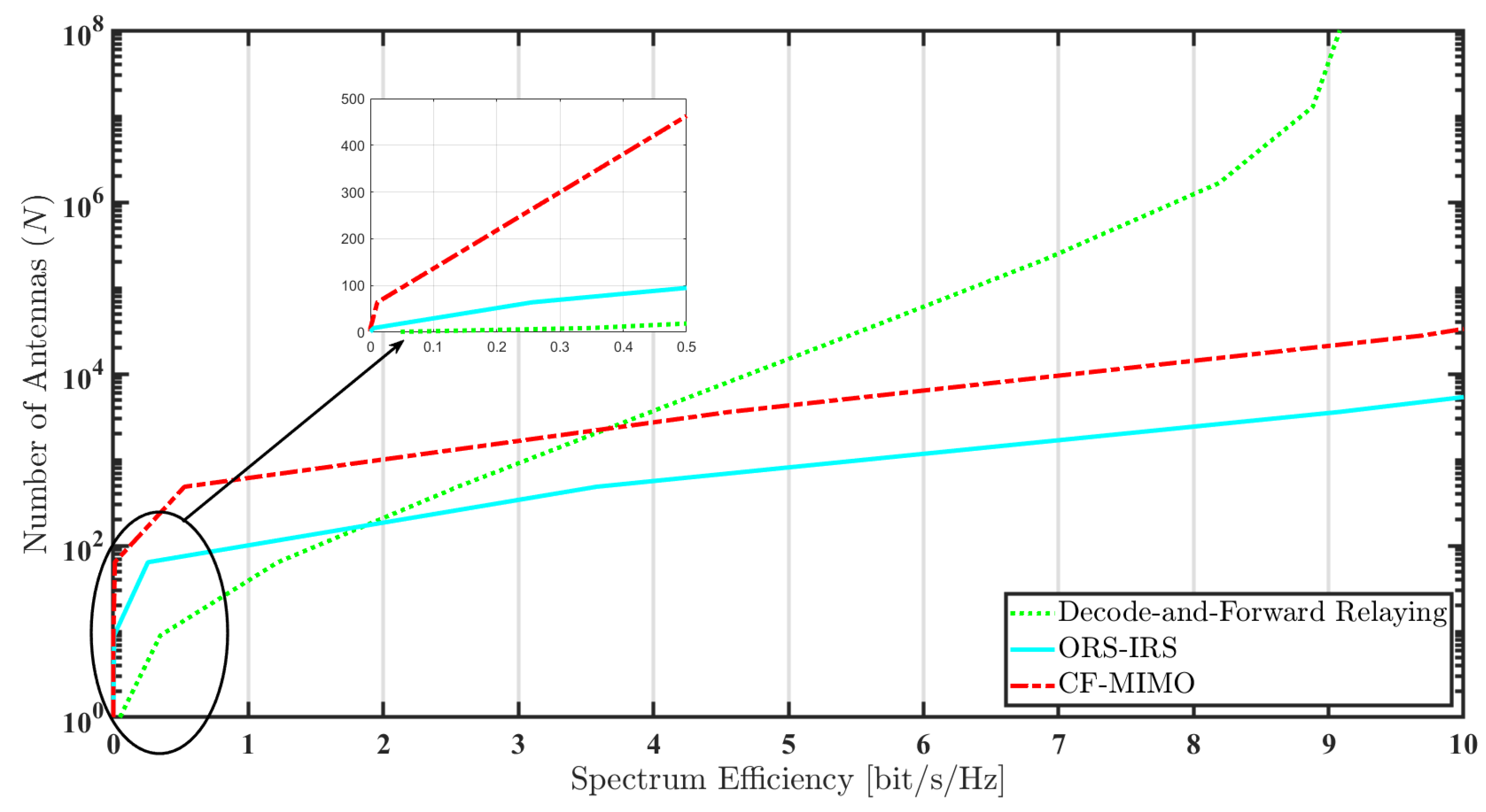 Symmetry | Free Full-Text | Performance Analysis and Simulation of IRS-Aided Wireless Networks ...