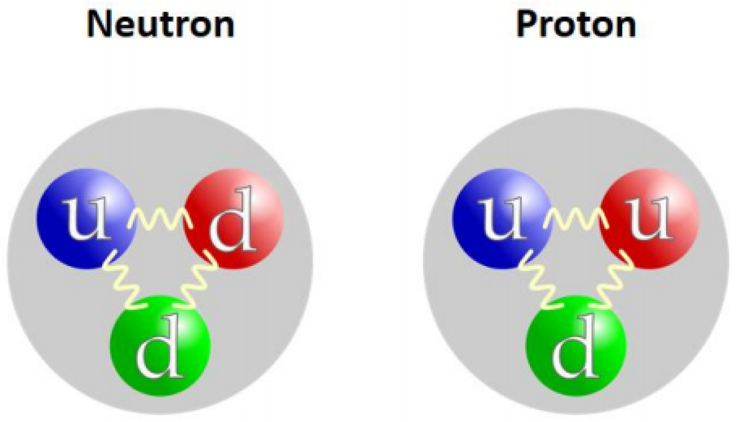 Quantum Chromodynamics of the Nucleon in Terms of Complex Probabilistic ...