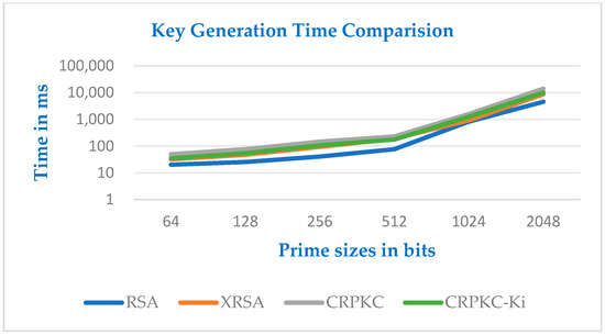An Improved Public Key Cryptographic Algorithm Based on Chebyshev ...