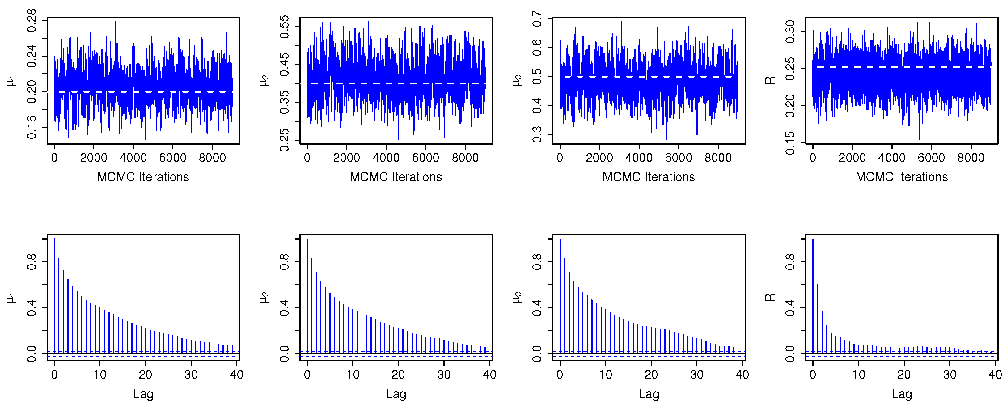 Based Copula Reliability Estimation with Stress-Strength Model for Bivariate Stress under ...