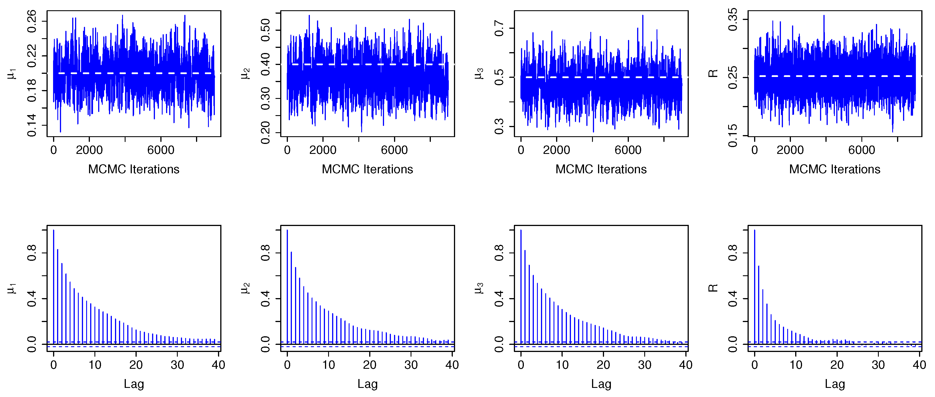 Based Copula Reliability Estimation with Stress-Strength Model for Bivariate Stress under ...