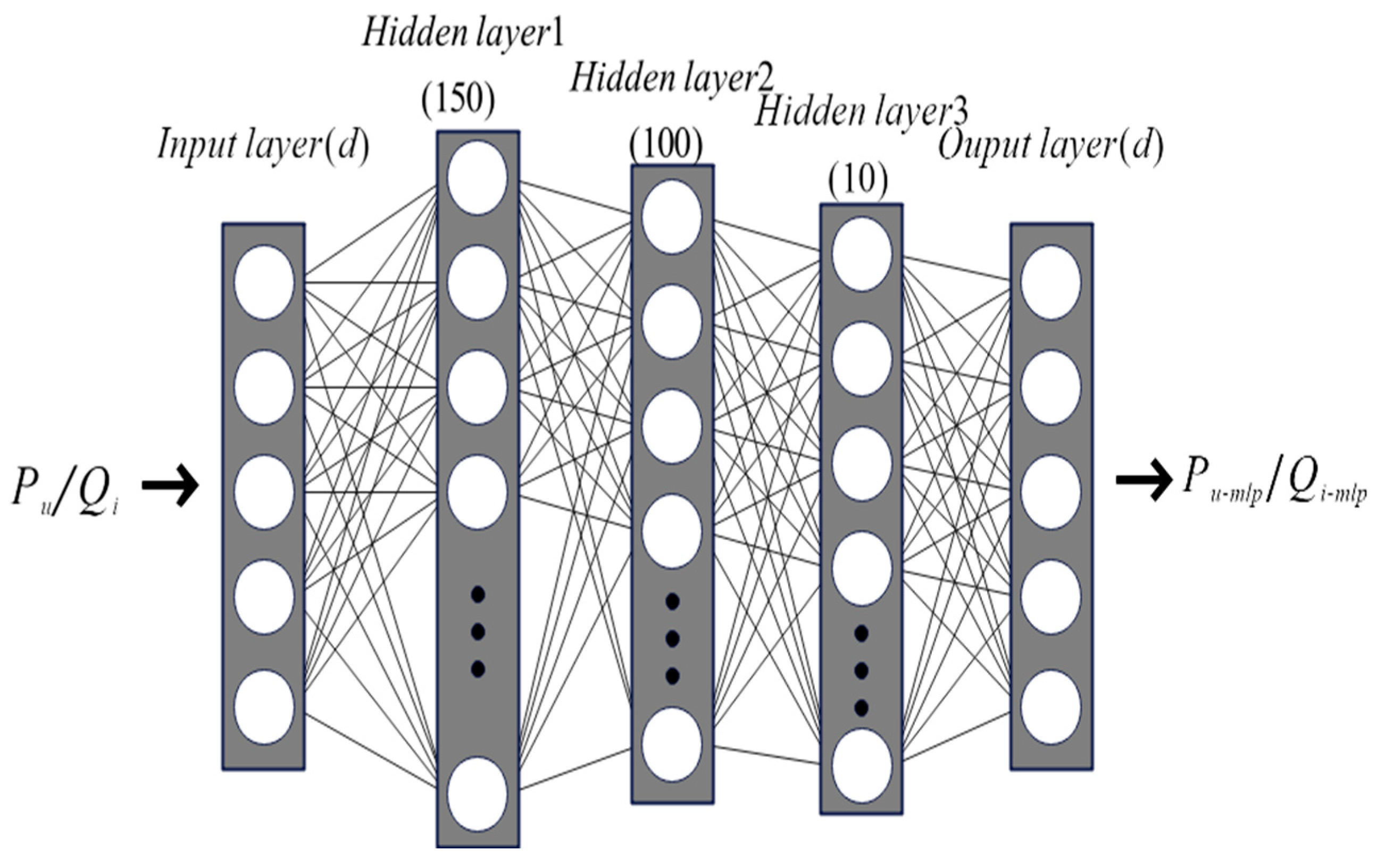 Matrix Factorization Recommendation Algorithm Based on Attention Interaction