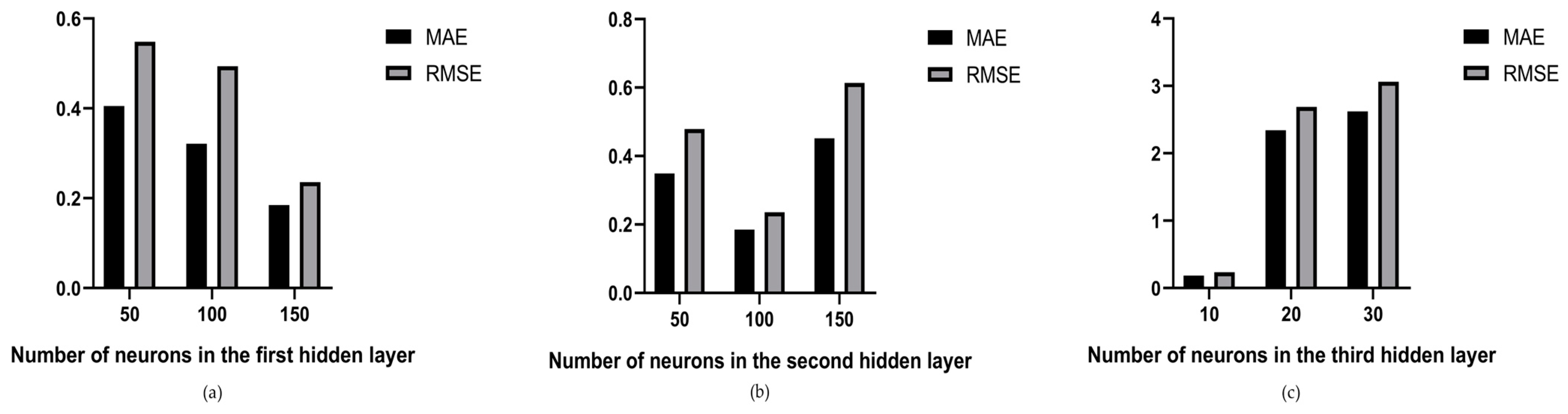 Matrix Factorization Recommendation Algorithm Based on Attention Interaction