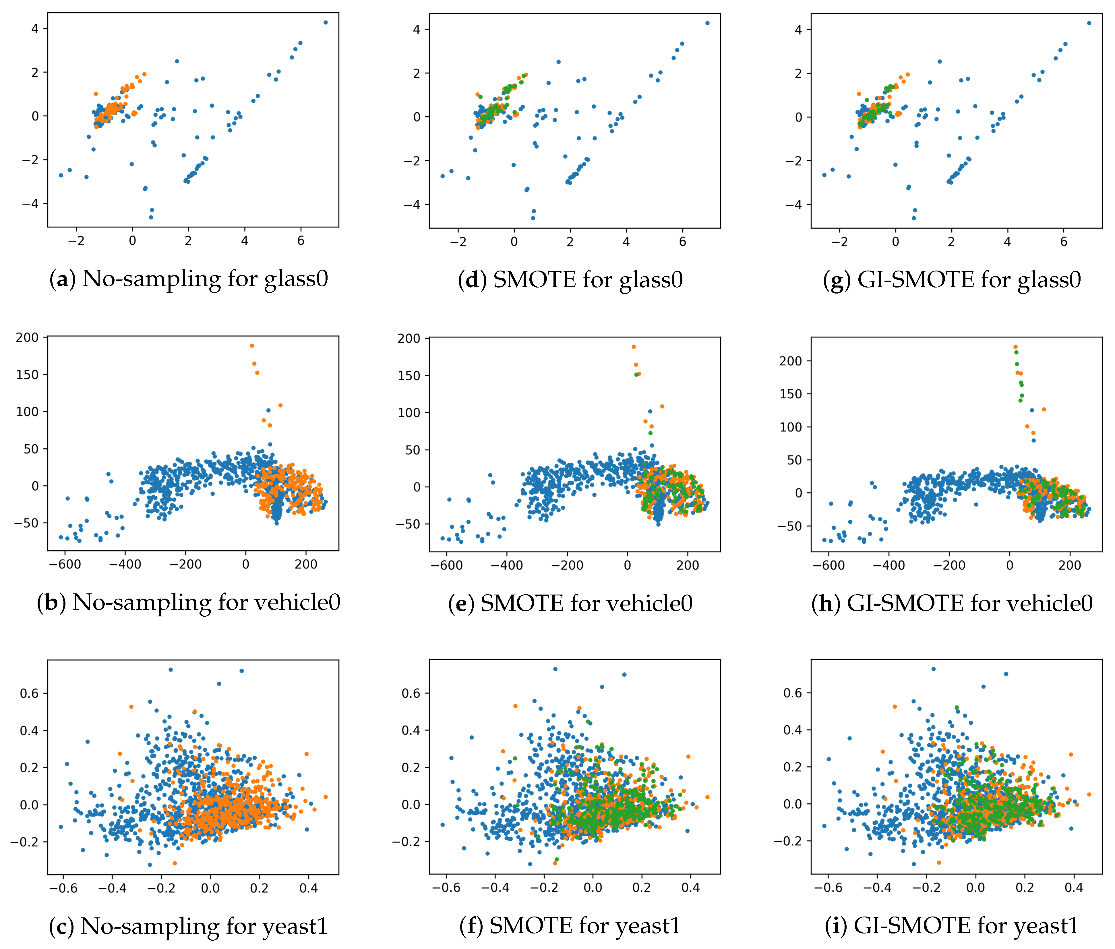 Improved Oversampling Algorithm for Imbalanced Data Based on K-Nearest Neighbor and ...