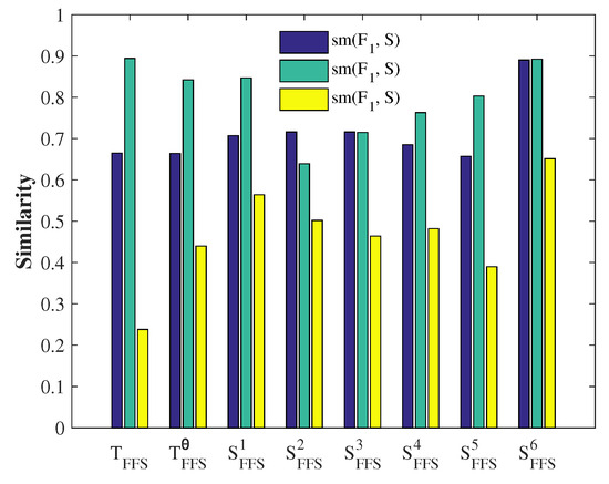 Enhancing Similarity and Distance Measurements in Fermatean Fuzzy Sets: Tanimoto-Inspired ...