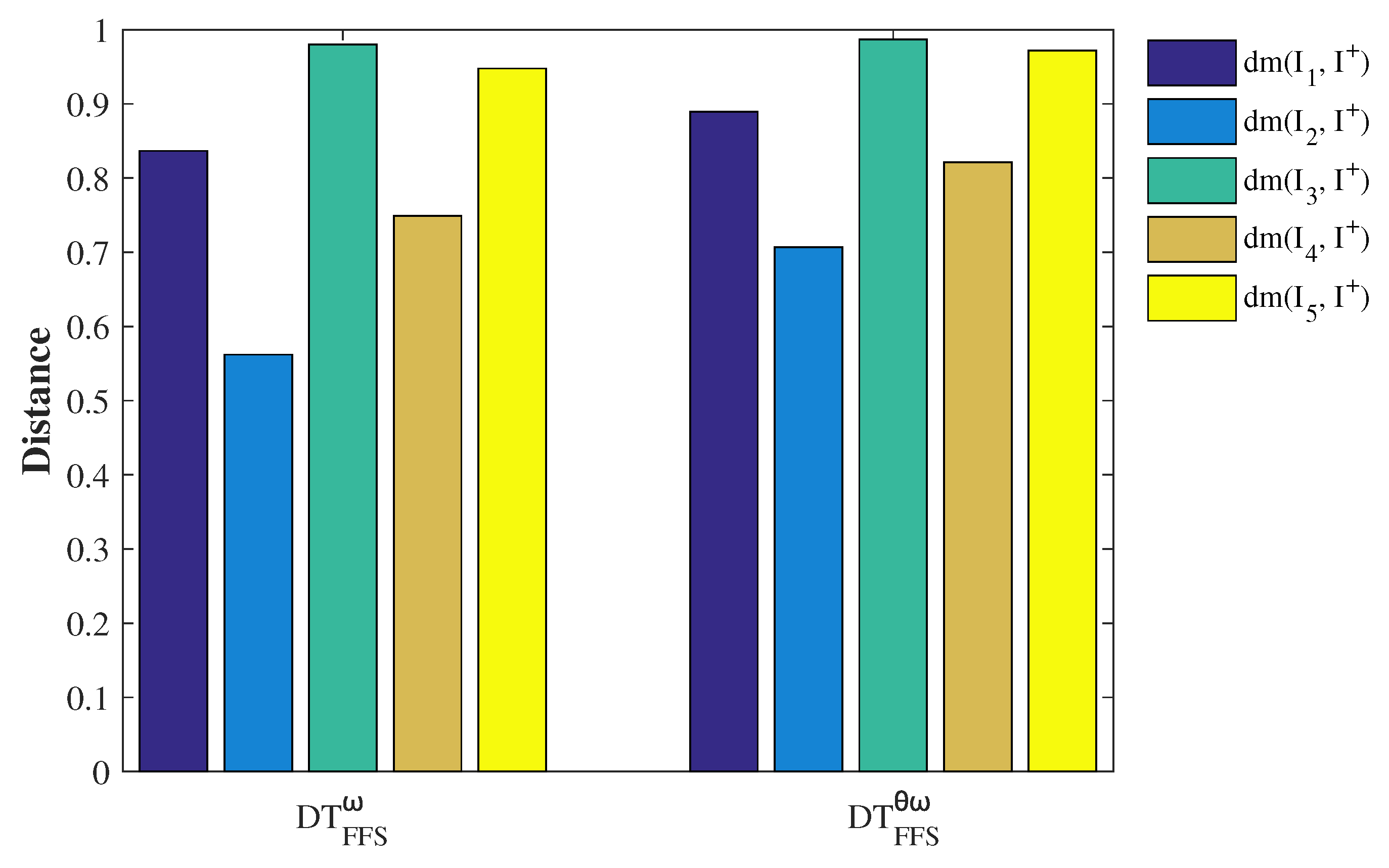 Enhancing Similarity and Distance Measurements in Fermatean Fuzzy Sets: Tanimoto-Inspired ...