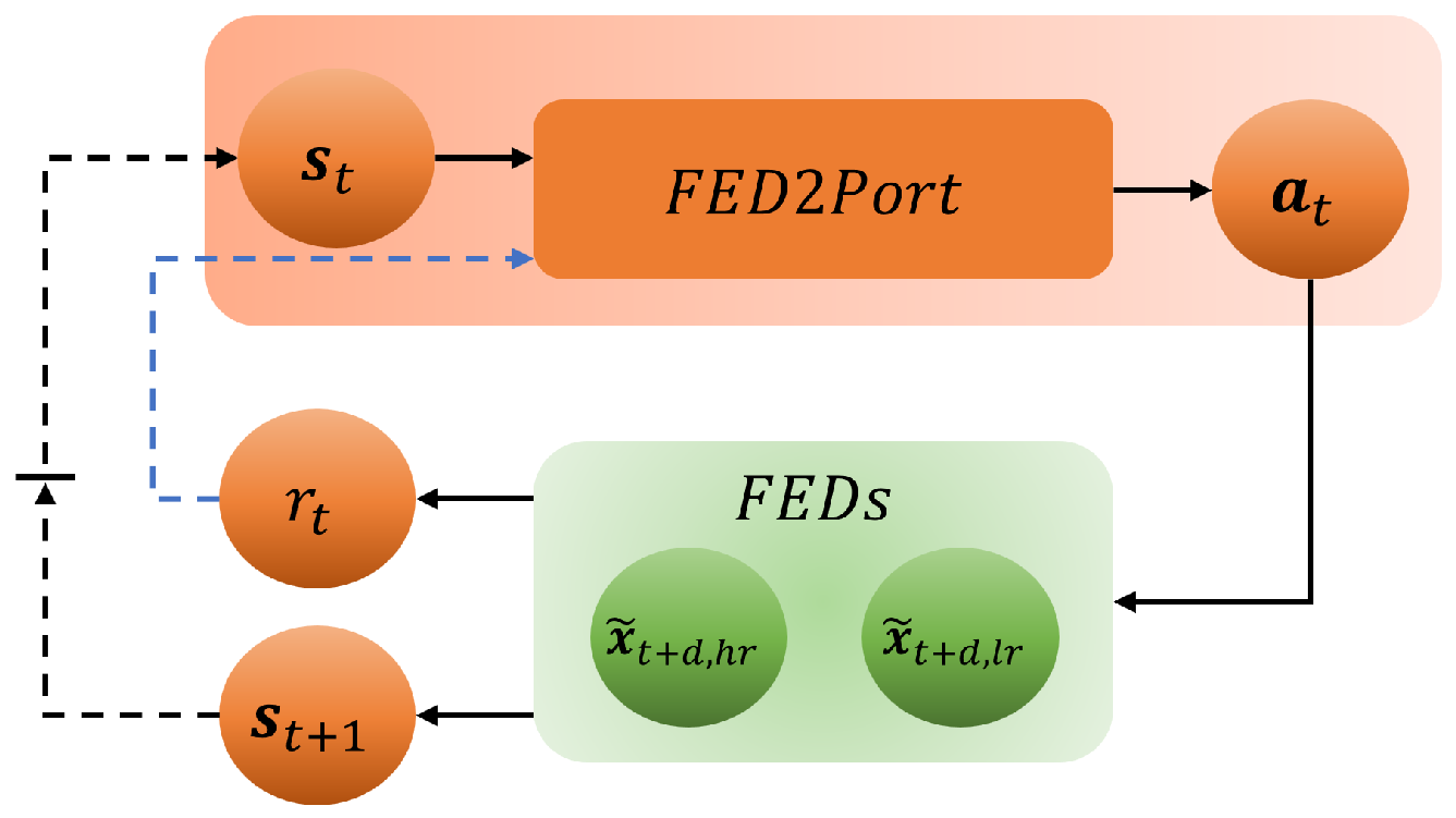 Enhancing Portfolio Performance through Financial Time-Series ...