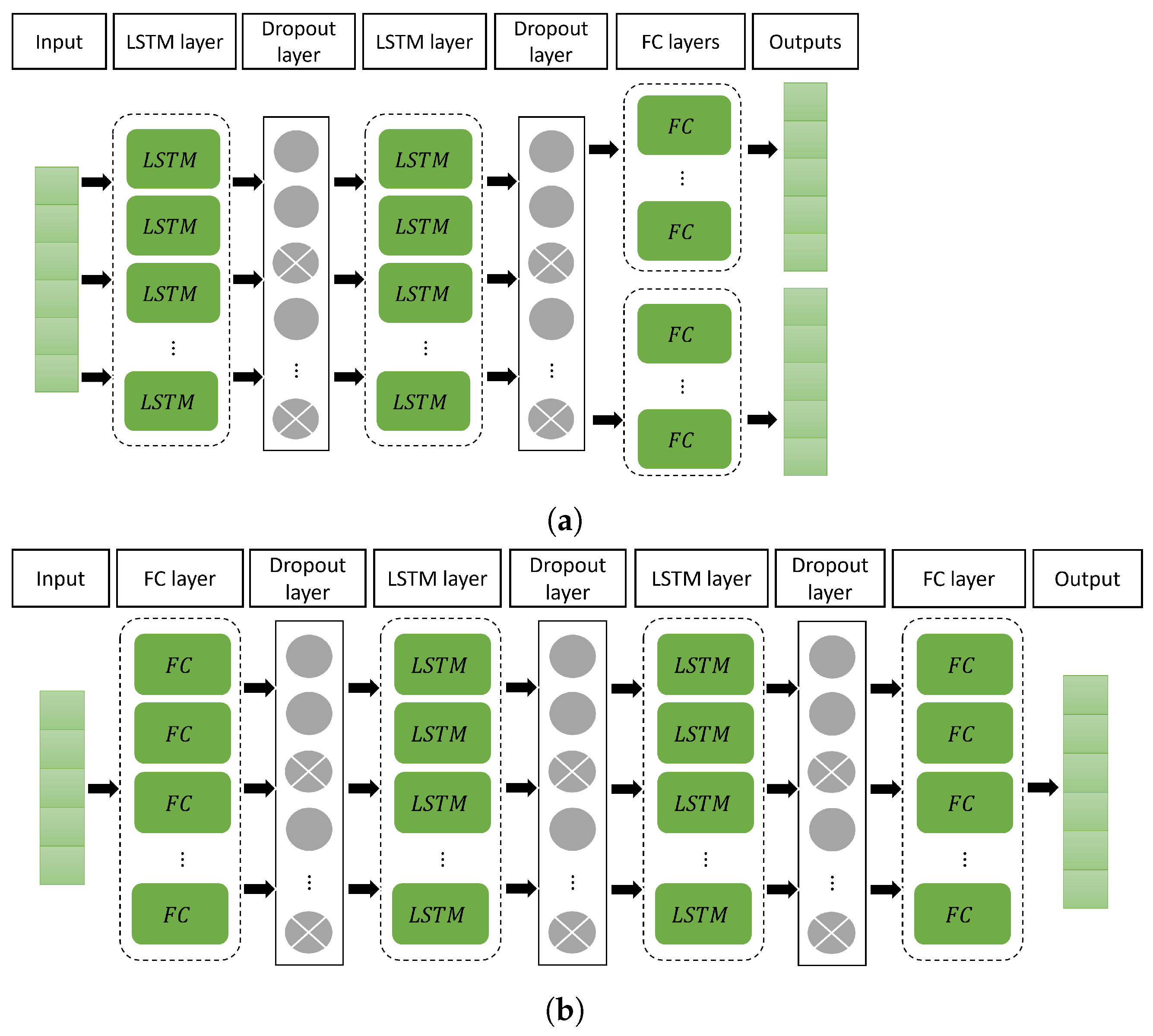 Enhancing Portfolio Performance through Financial Time-Series ...