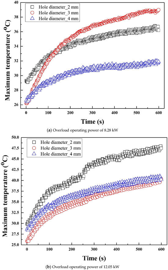 Heat Transfer Characteristics of an Electric Motor with Oil-Dripping ...