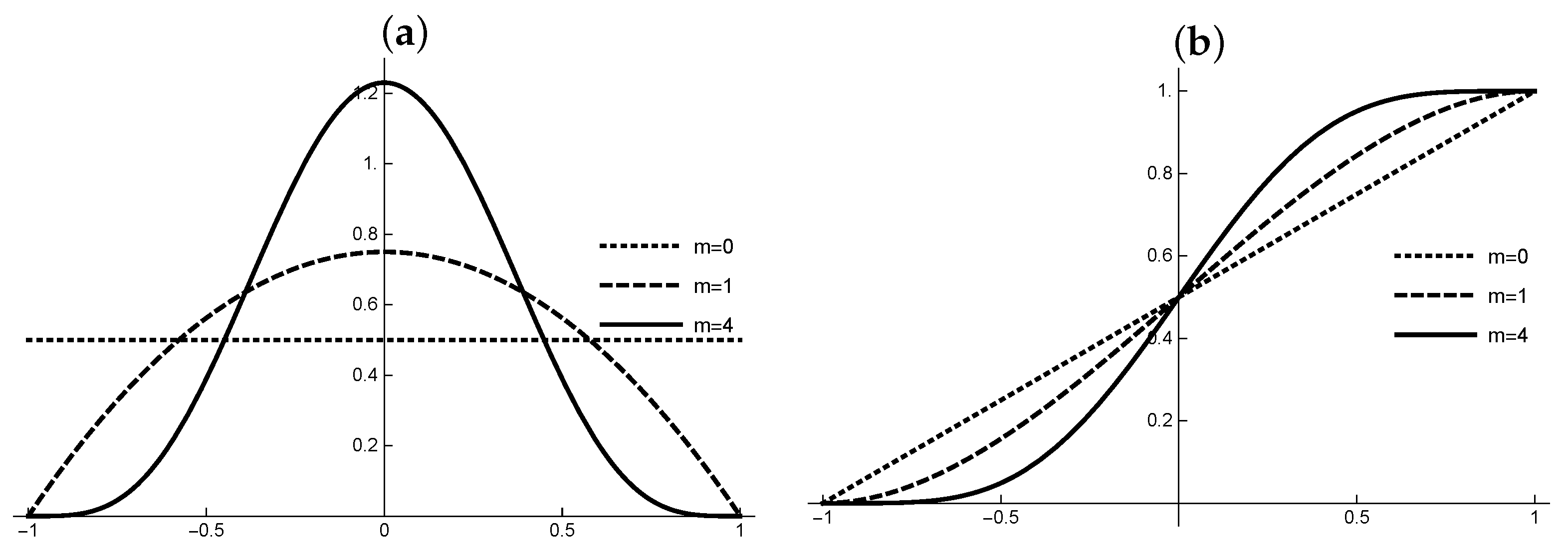 Symmetry | Free Full-Text | Cylindrical Models Motivated through Extended Sine-Skewed Circular ...