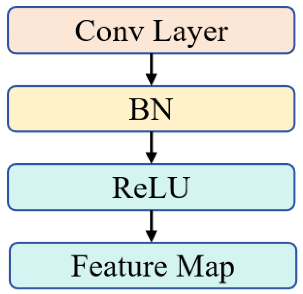 DSCU-Net: MEMS Defect Detection Using Dense Skip-Connection U-Net