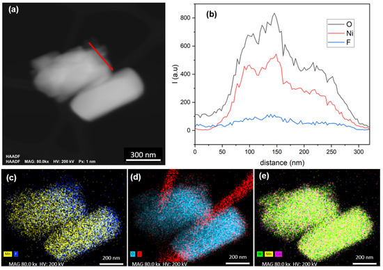 Investigating Cathode Electrolyte Interphase Formation in NMC 811 ...