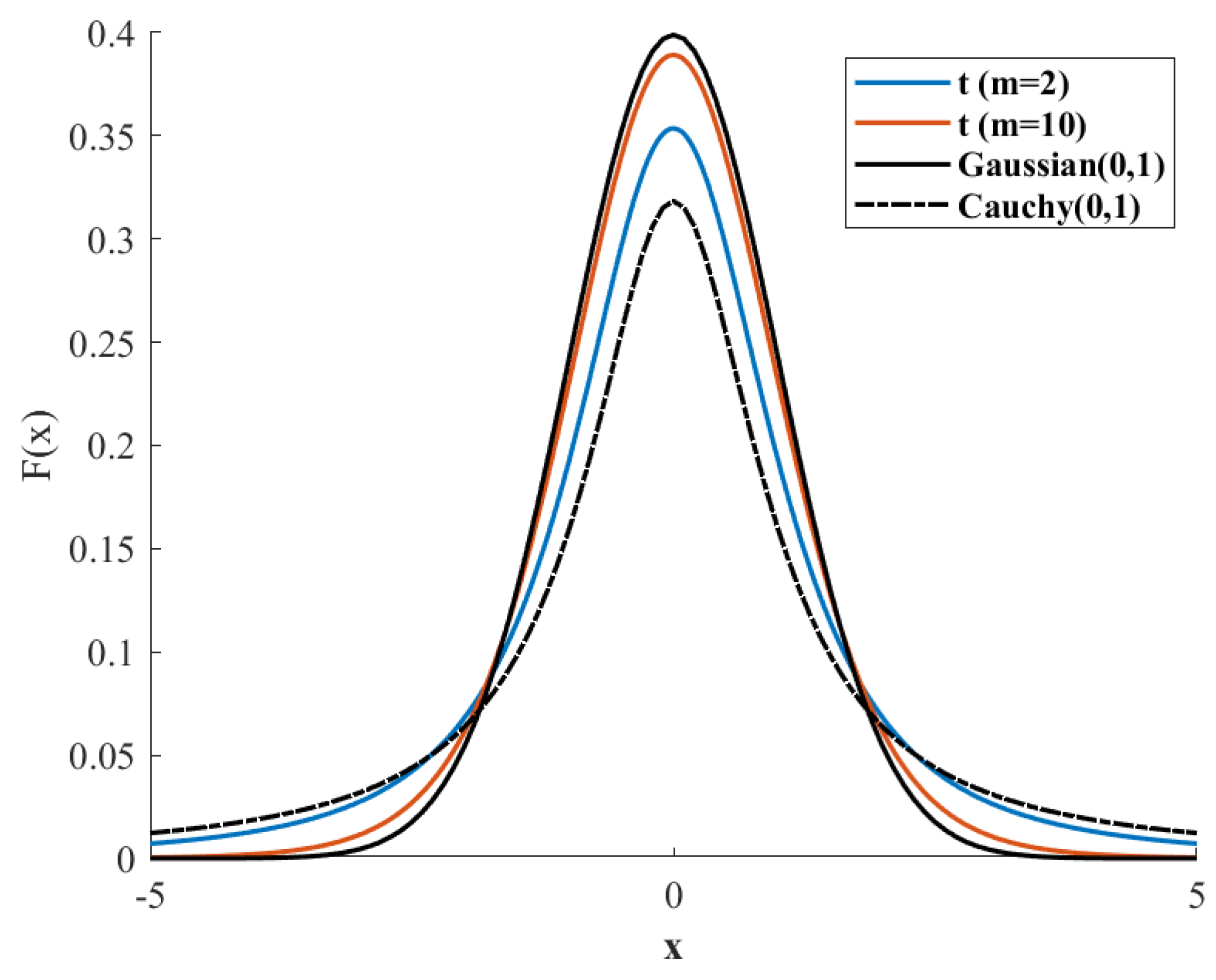Symmetry-Enhanced, Improved Pathfinder Algorithm-Based Multi-Strategy Fusion for Engineering ...